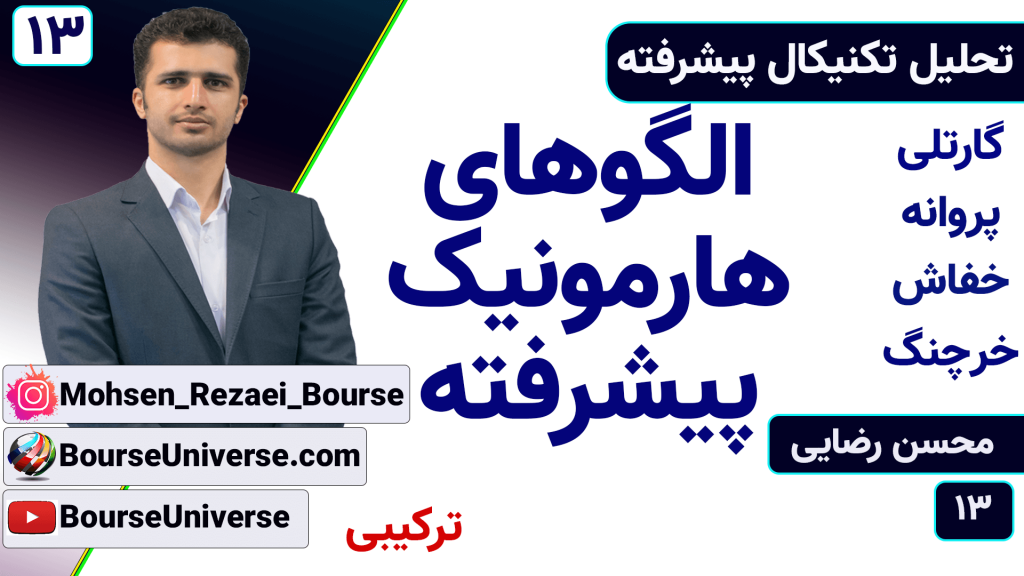 پی آر زد چیست ؟ PRZ zone در تحلیل تکنیکال - بورس یونیورس - آموزش بورس