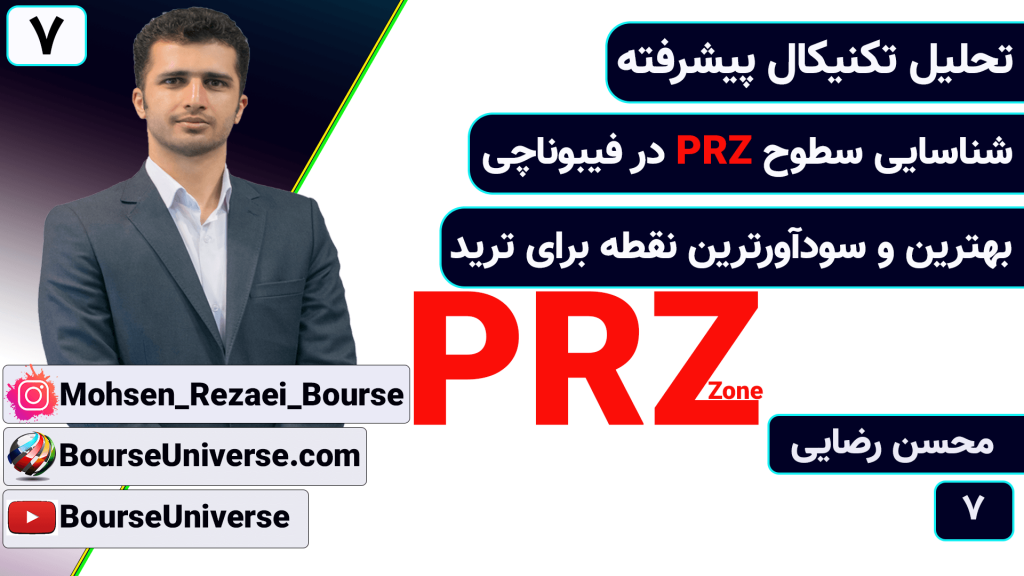 پی آر زد چیست ؟ PRZ zone در تحلیل تکنیکال - بورس یونیورس - آموزش بورس